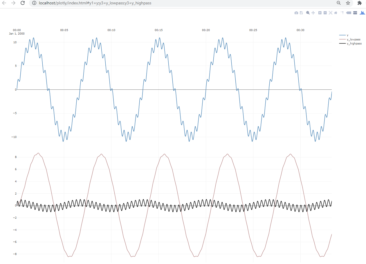 Example 3 : Filtering | TimeSeriesAnalysis reference documentation