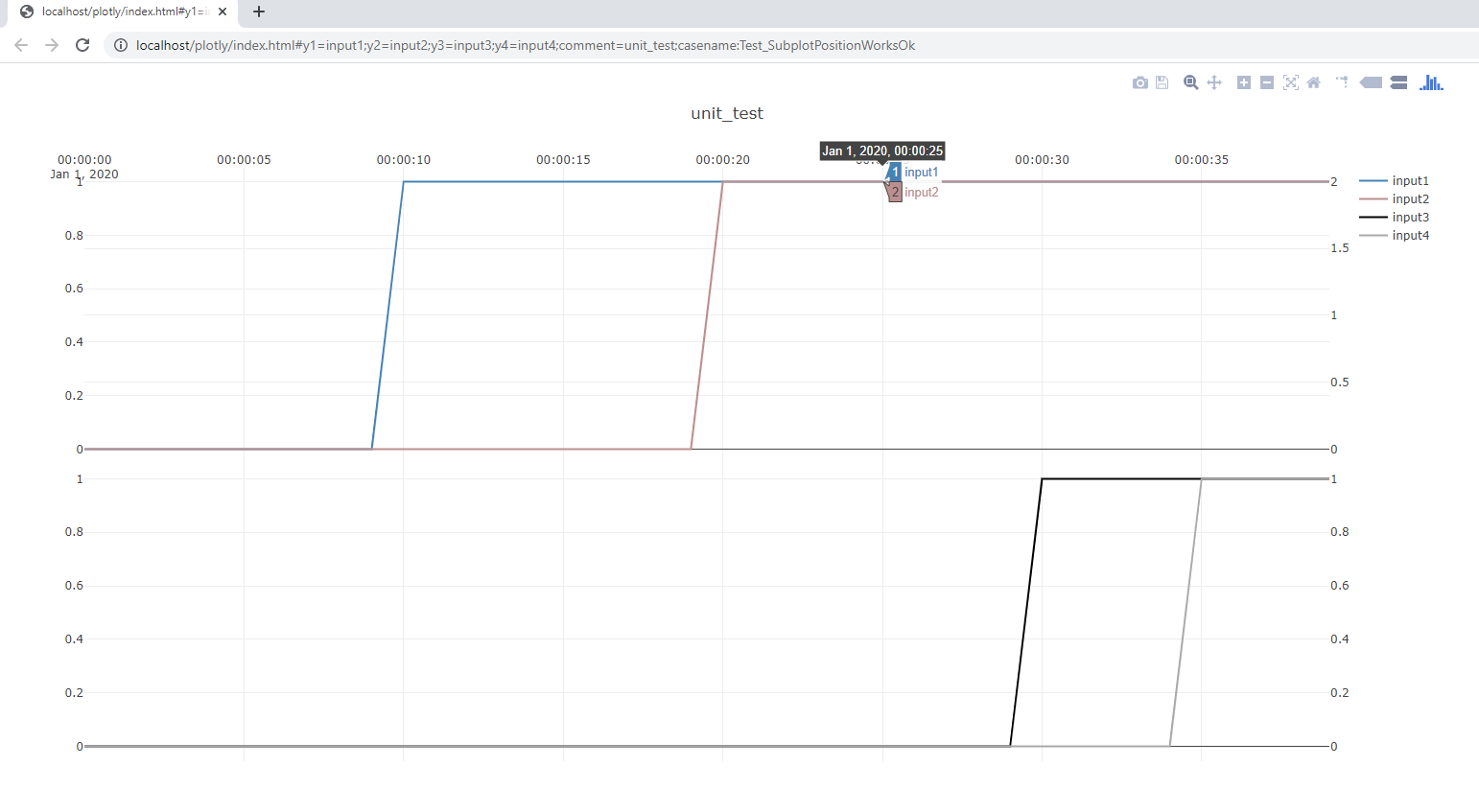 | TimeSeriesAnalysis reference documentation