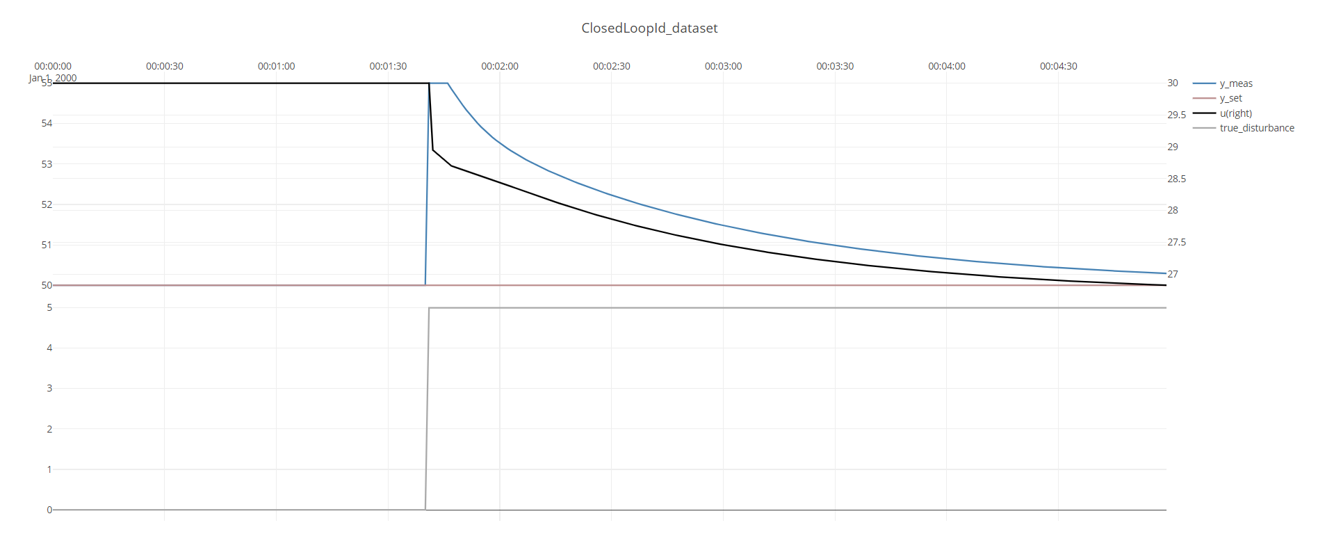 | TimeSeriesAnalysis reference documentation