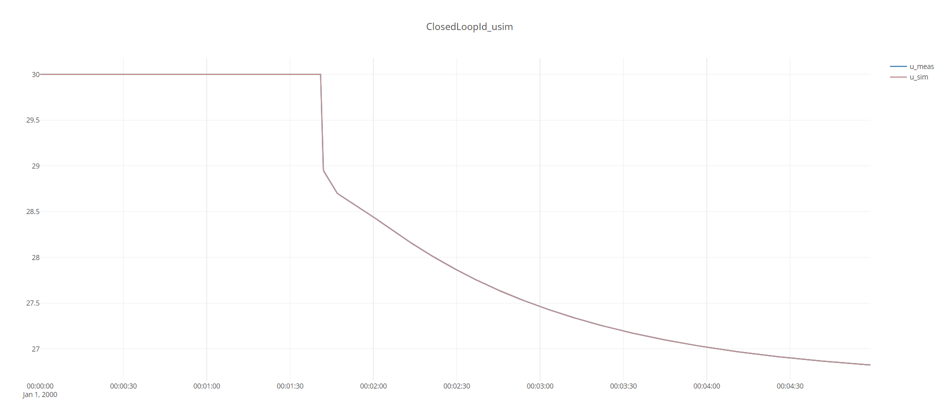 | TimeSeriesAnalysis reference documentation