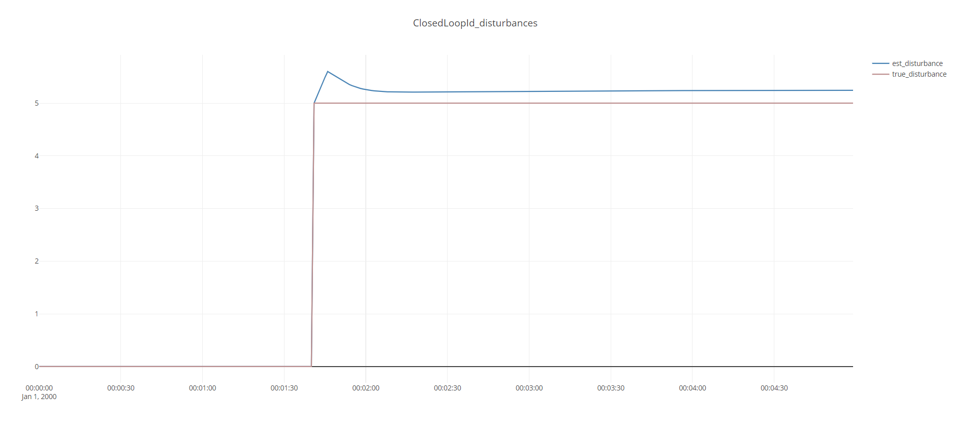 | TimeSeriesAnalysis reference documentation