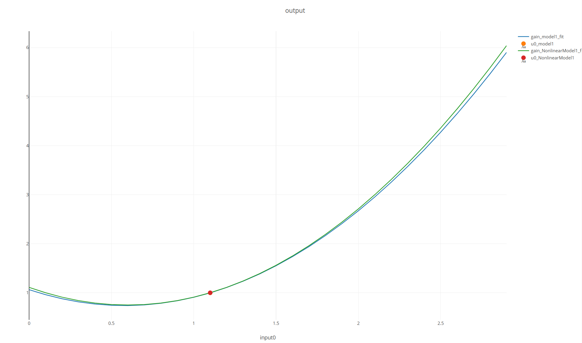 | TimeSeriesAnalysis reference documentation