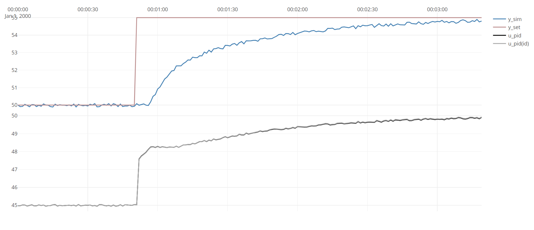 | TimeSeriesAnalysis reference documentation