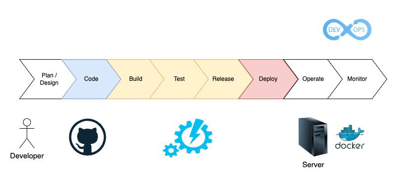 Appsec Fundamentals Threat Modeling 101